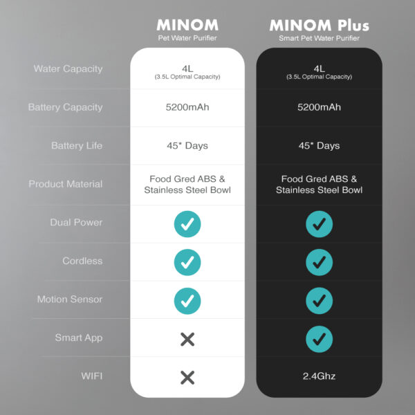 MINOM Pet Water Purifier – Petea